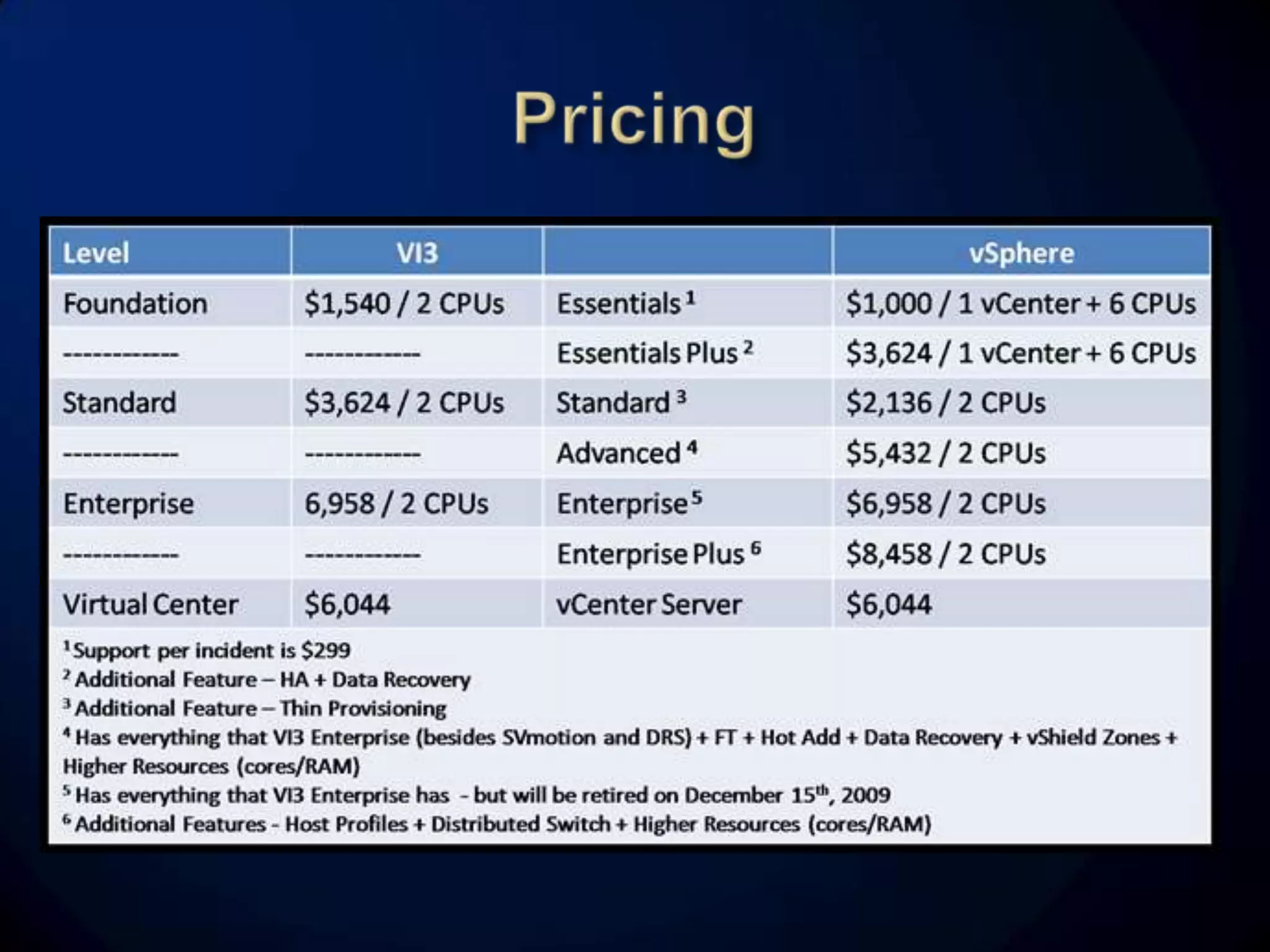 VMware vSphere | PPTX | Computer Software and Applications | Computing