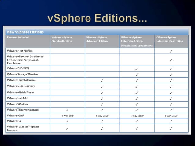 Vmware Vsphere Pptx Computer Software And Applications Computing