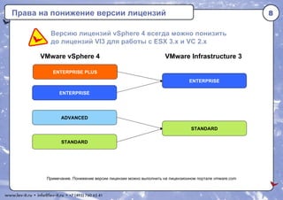 VMware vSphere 4 Licensing For Virtual Infrastructure 3 Customers (Rus) | PPT