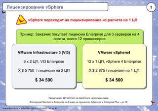 VMware vSphere 4 Licensing For Virtual Infrastructure 3 Customers (Rus) | PPT