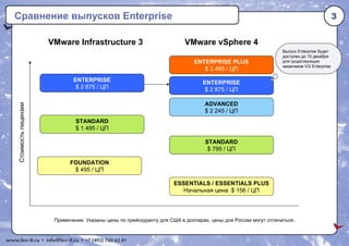 VMware vSphere 4 Licensing For Virtual Infrastructure 3 Customers (Rus ...