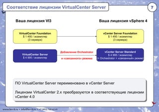 VMware vSphere 4 Licensing For Virtual Infrastructure 3 Customers (Rus) | PPT