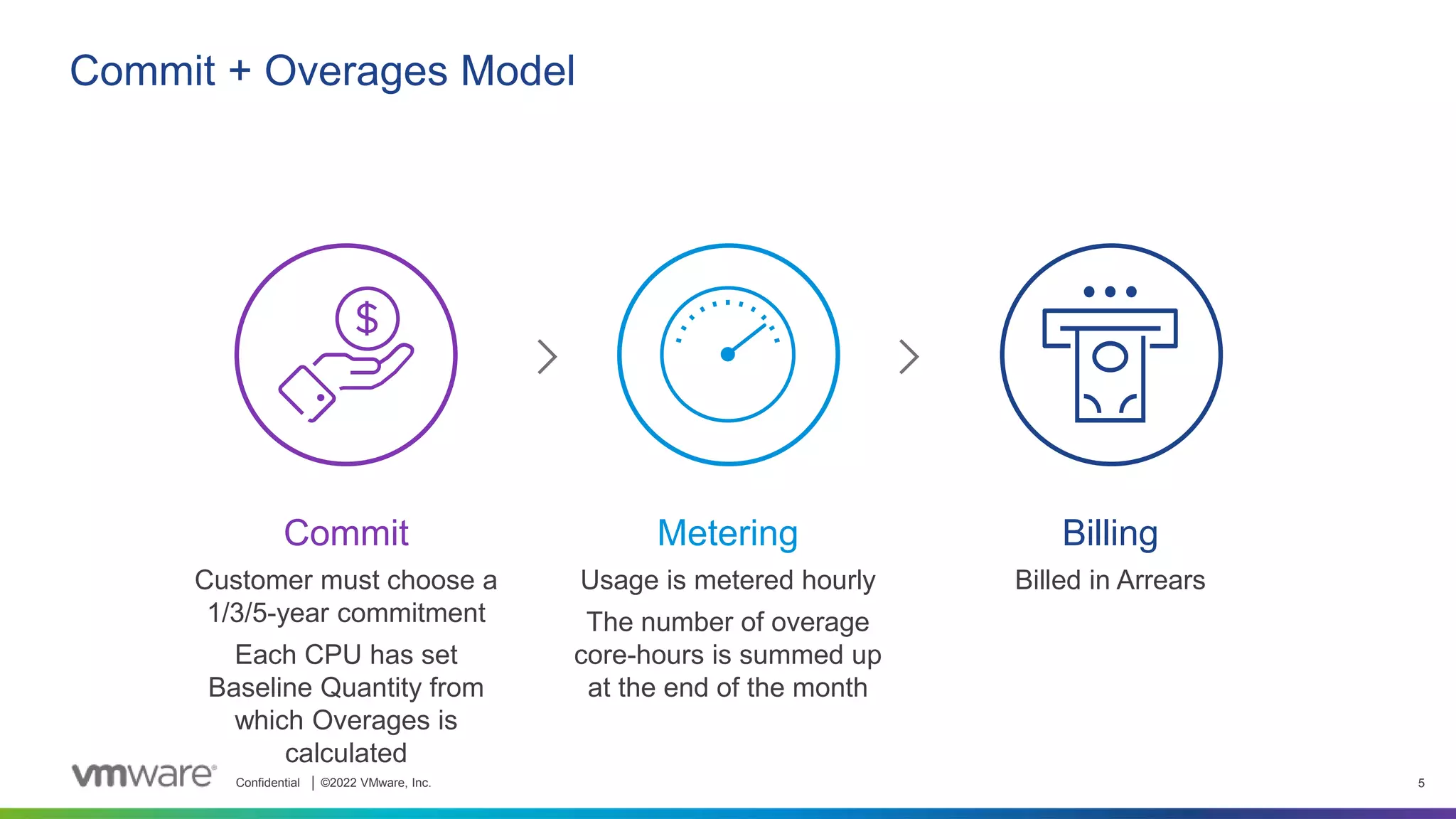 VMware vSphere vsan EN.pptx