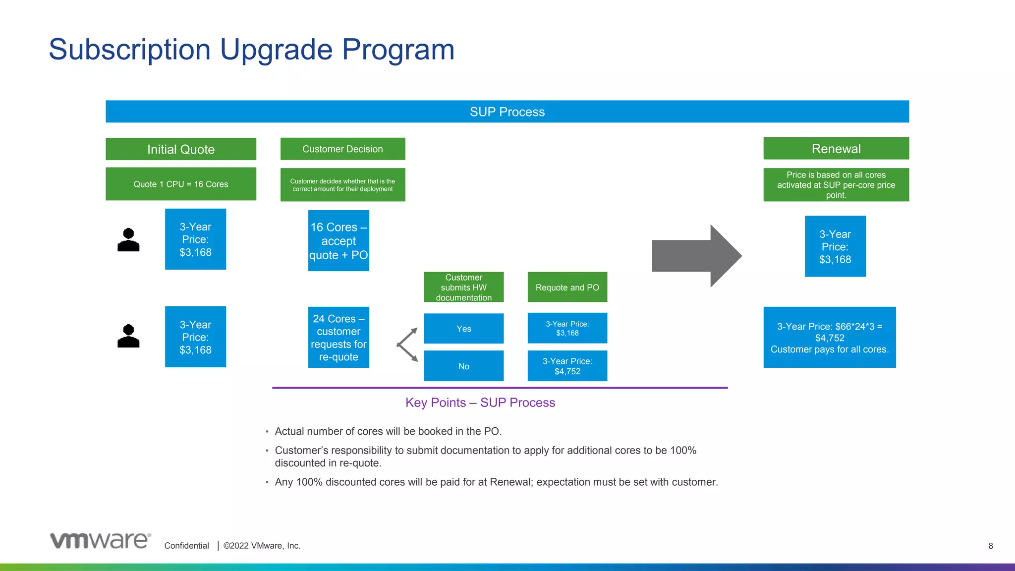 VMware vSphere vsan EN.pptx