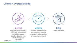 VMware vSphere vsan EN.pptx
