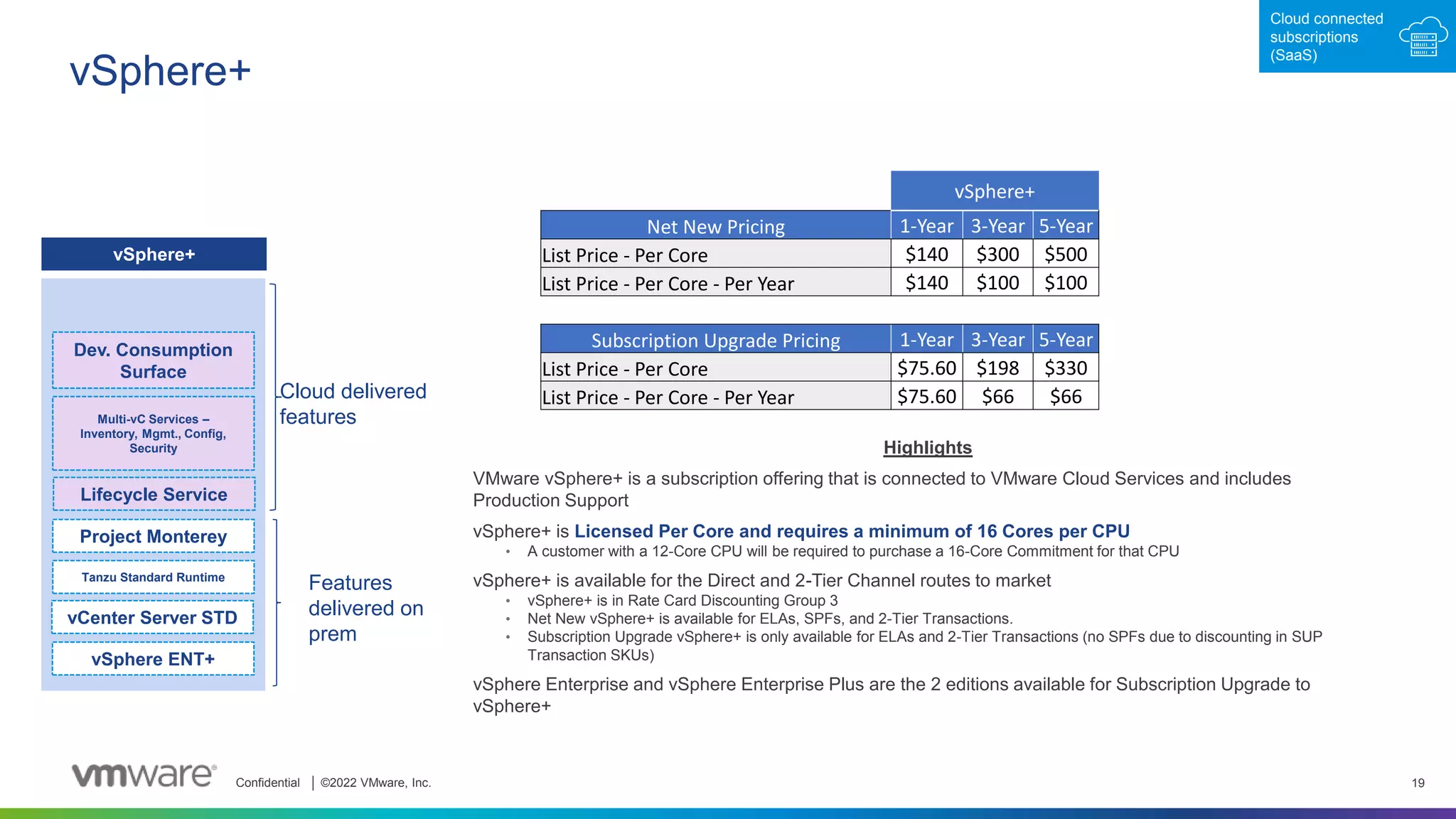 VMware vSphere+ and vSAN+ Pricing and Packaging Partner Facing Deck EN (1).pptx