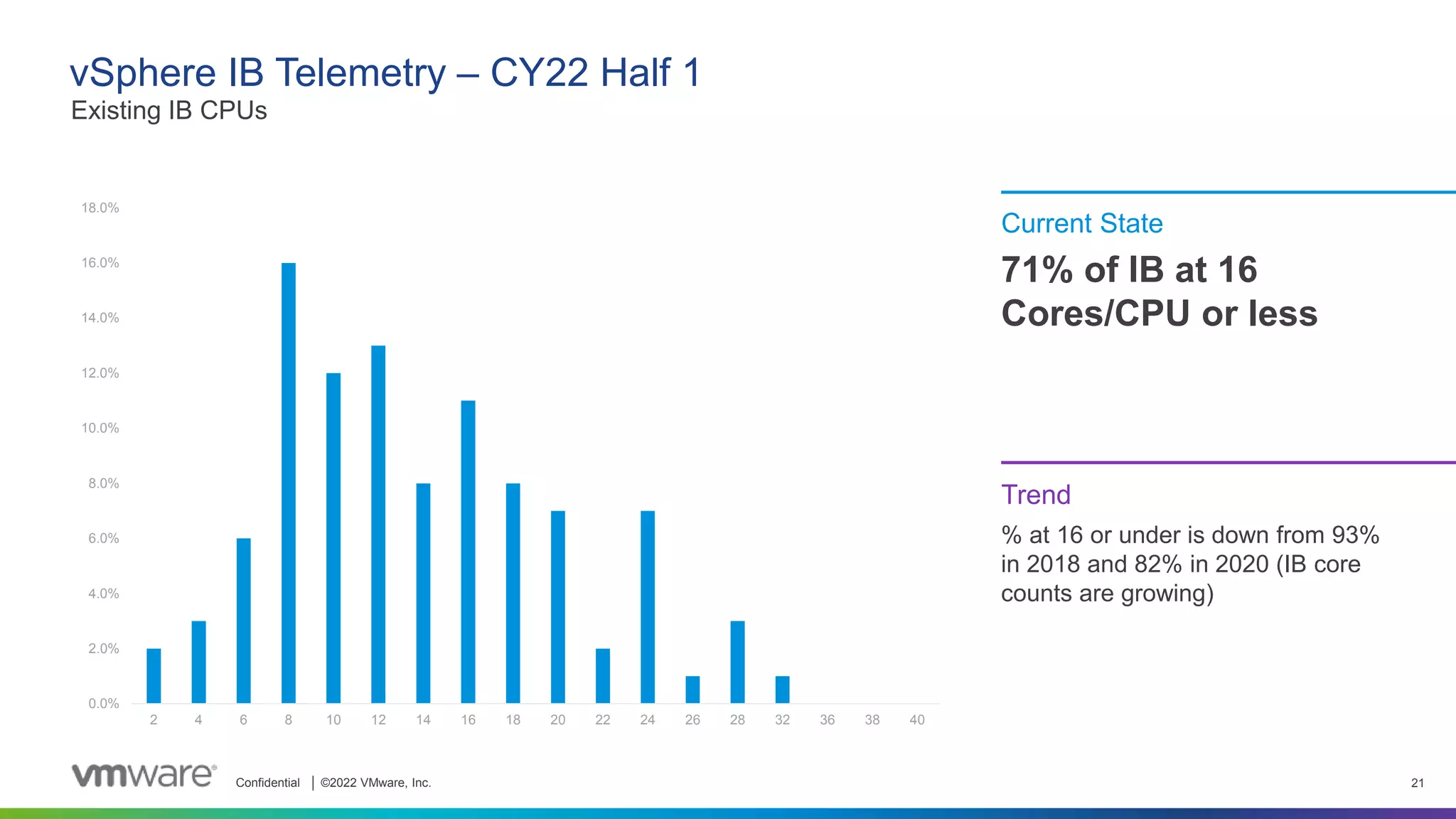 VMware vSphere+ and vSAN+ Pricing and Packaging Partner Facing Deck EN ...