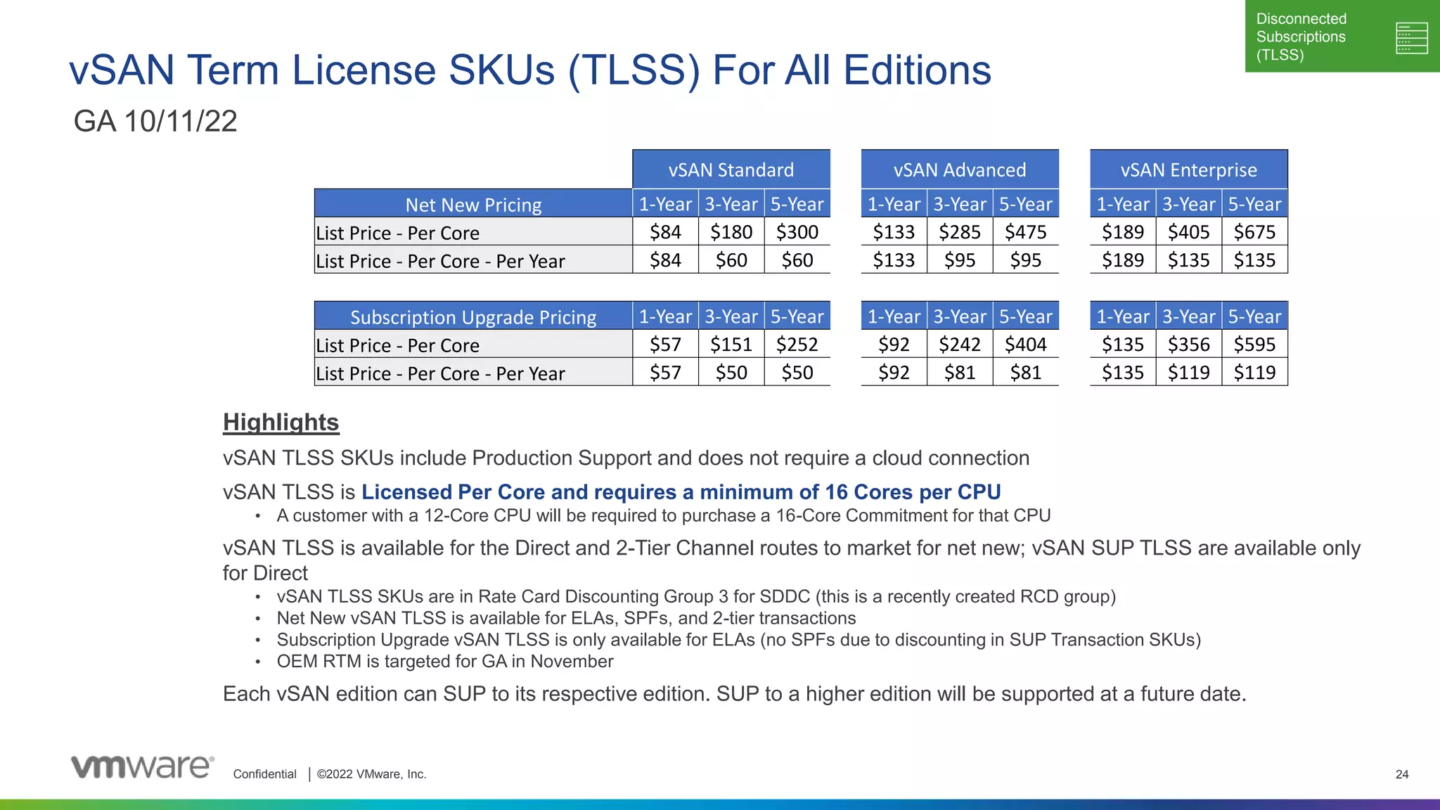 VMware vSphere+ and vSAN+ Pricing and Packaging Partner Facing Deck EN ...