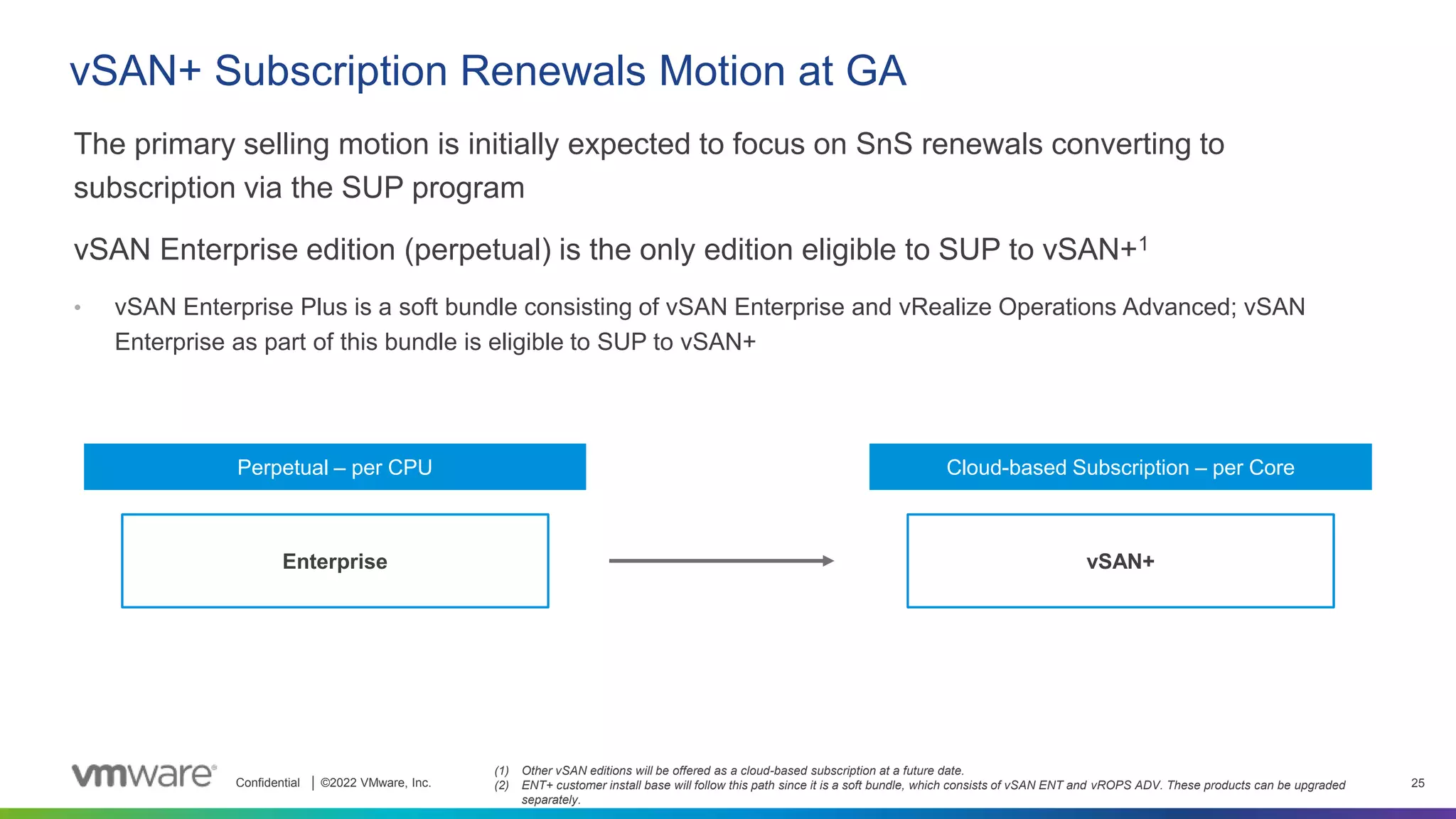 VMware vSphere+ and vSAN+ Pricing and Packaging Partner Facing Deck EN ...
