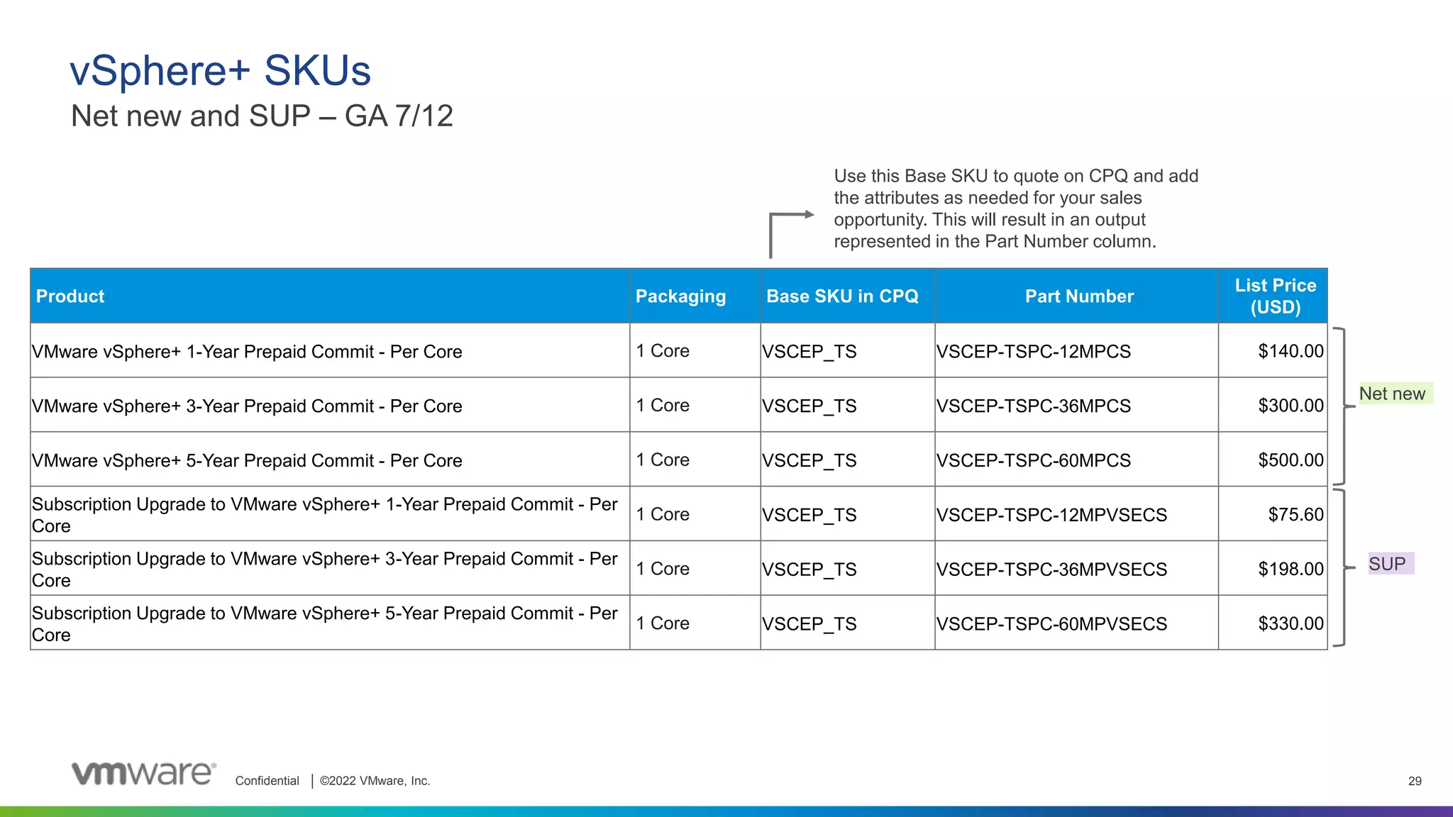 VMware vSphere+ and vSAN+ Pricing and Packaging Partner Facing Deck EN ...