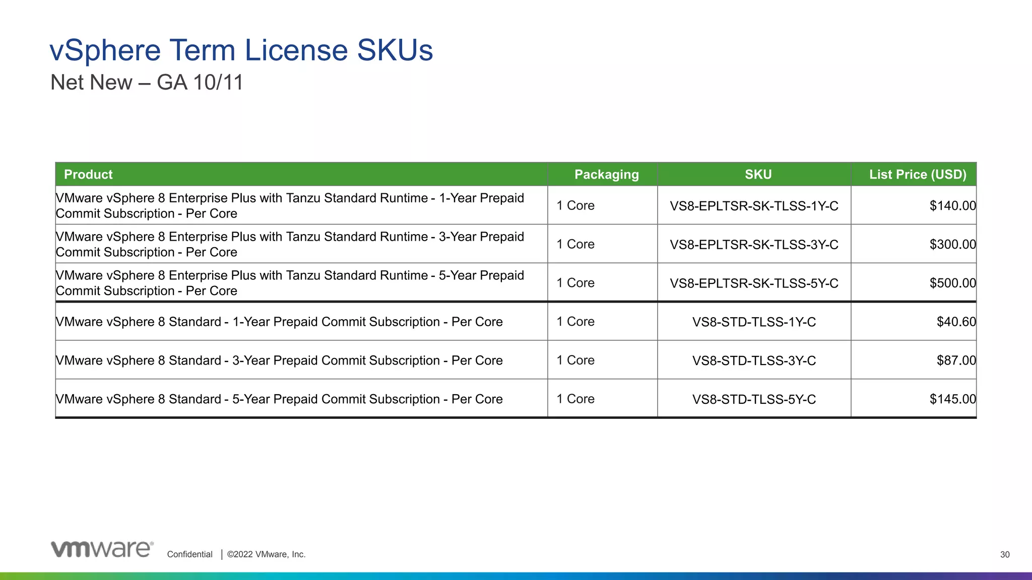 VMware vSphere+ and vSAN+ Pricing and Packaging Partner Facing Deck EN ...