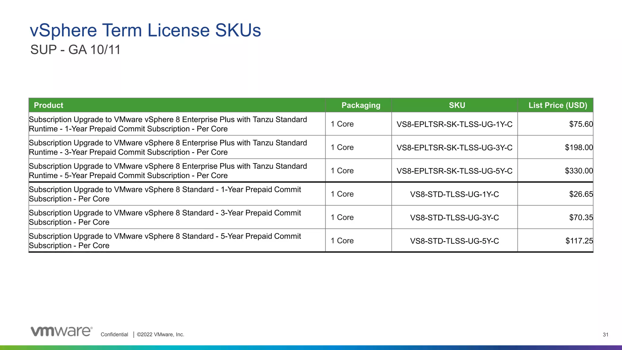 VMware vSphere+ and vSAN+ Pricing and Packaging Partner Facing Deck EN ...