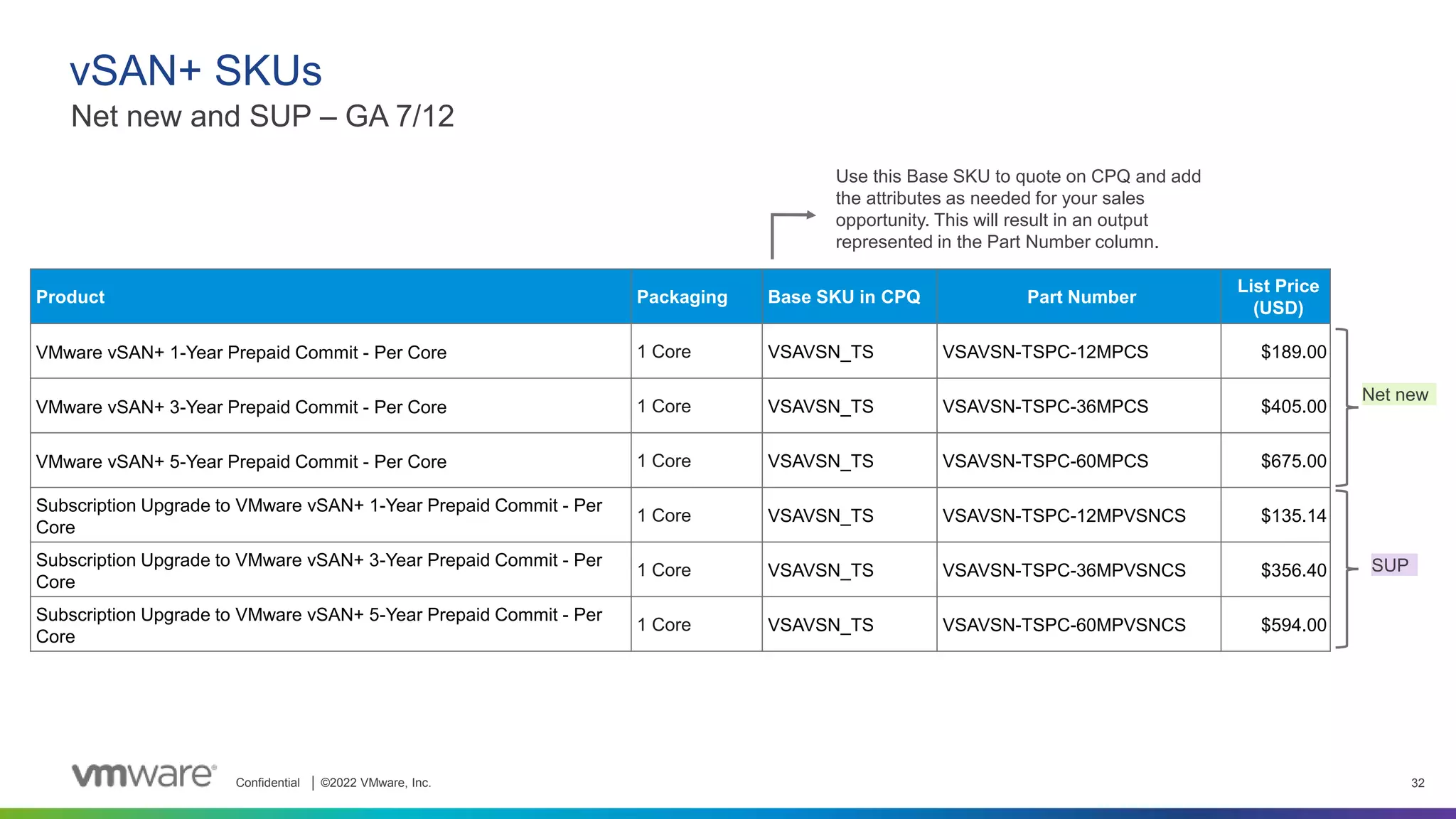 VMware vSphere+ and vSAN+ Pricing and Packaging Partner Facing Deck EN ...