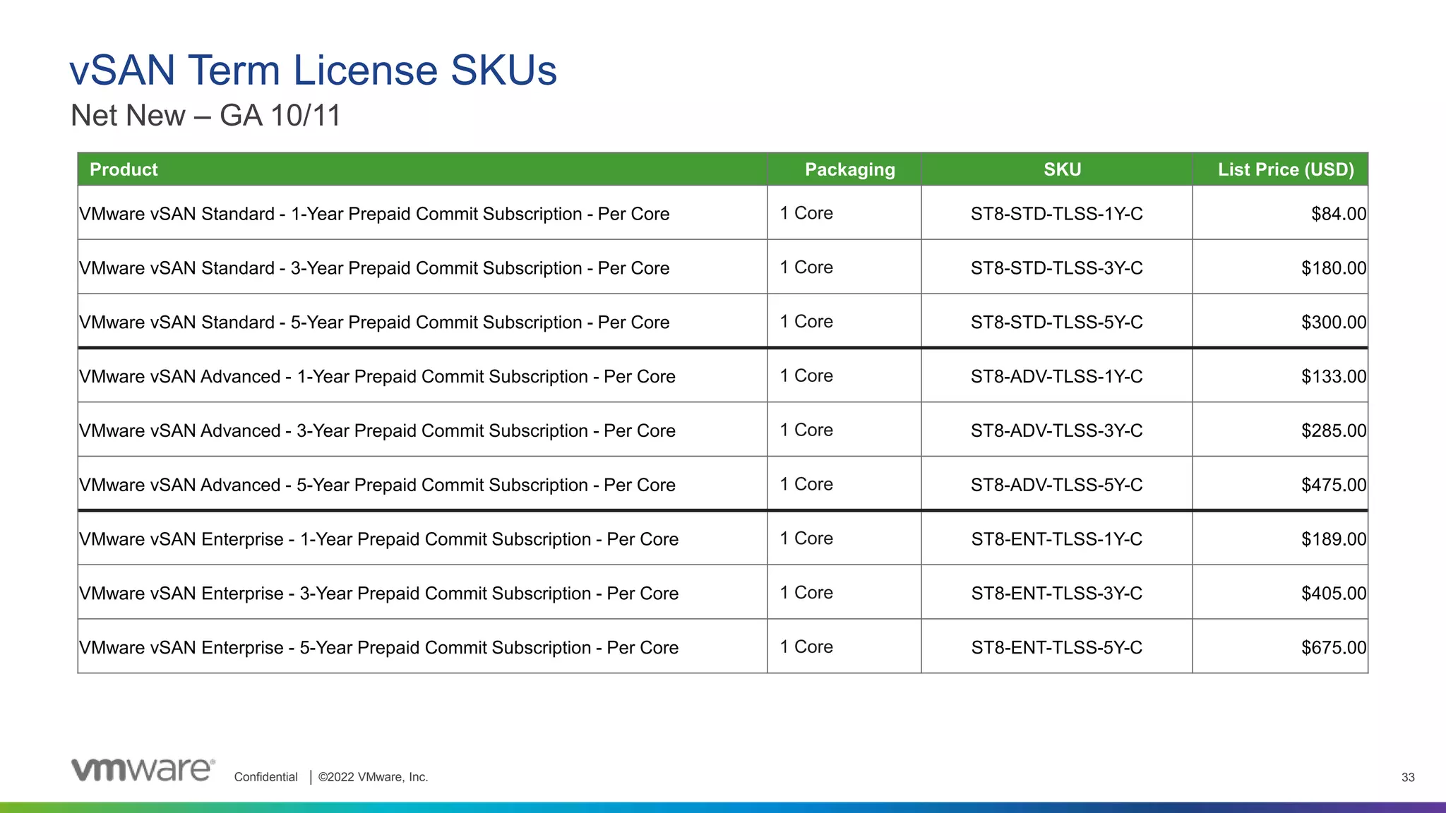 VMware vSphere+ and vSAN+ Pricing and Packaging Partner Facing Deck EN (1).pptx