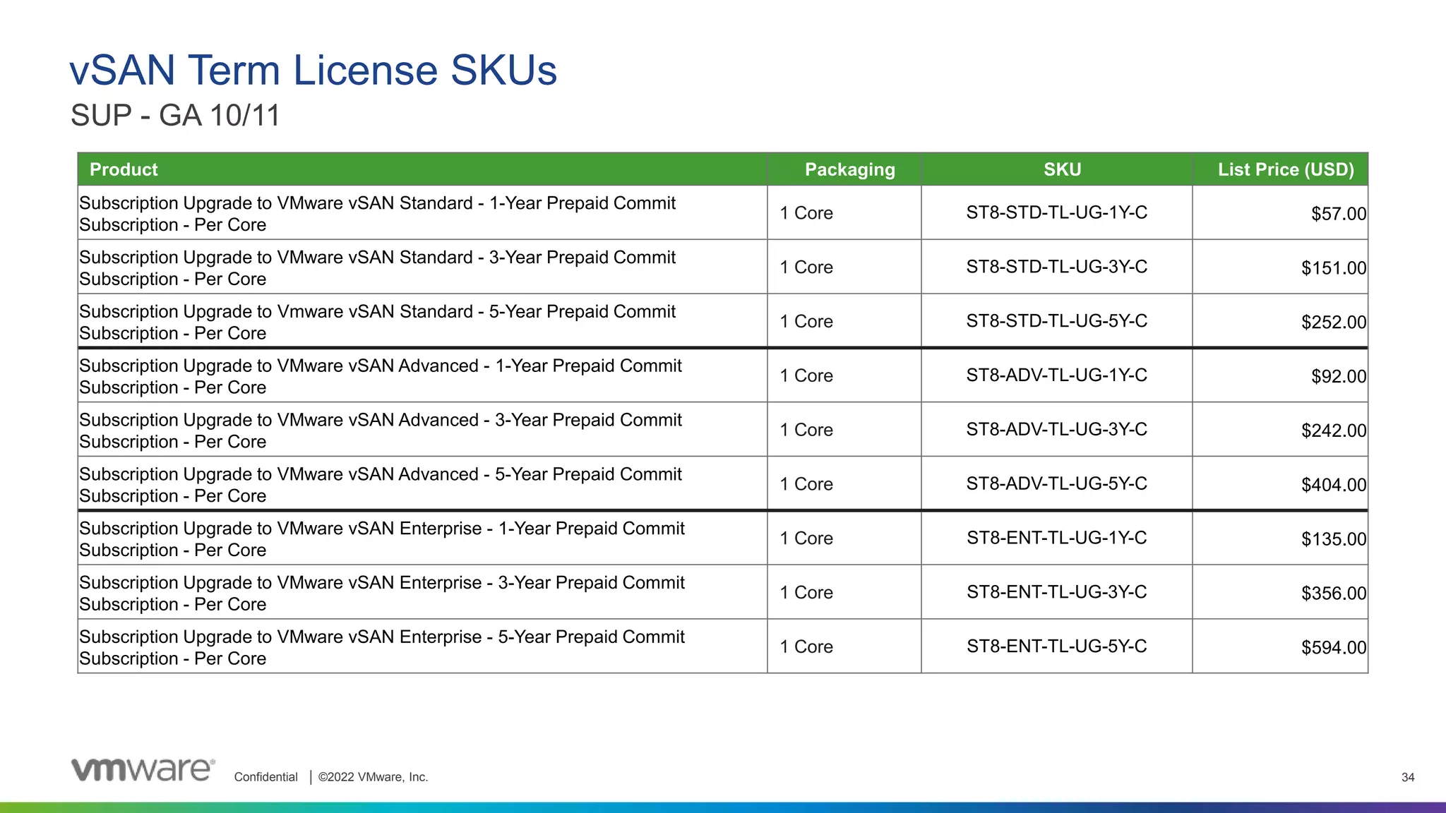 VMware vSphere+ and vSAN+ Pricing and Packaging Partner Facing Deck EN ...