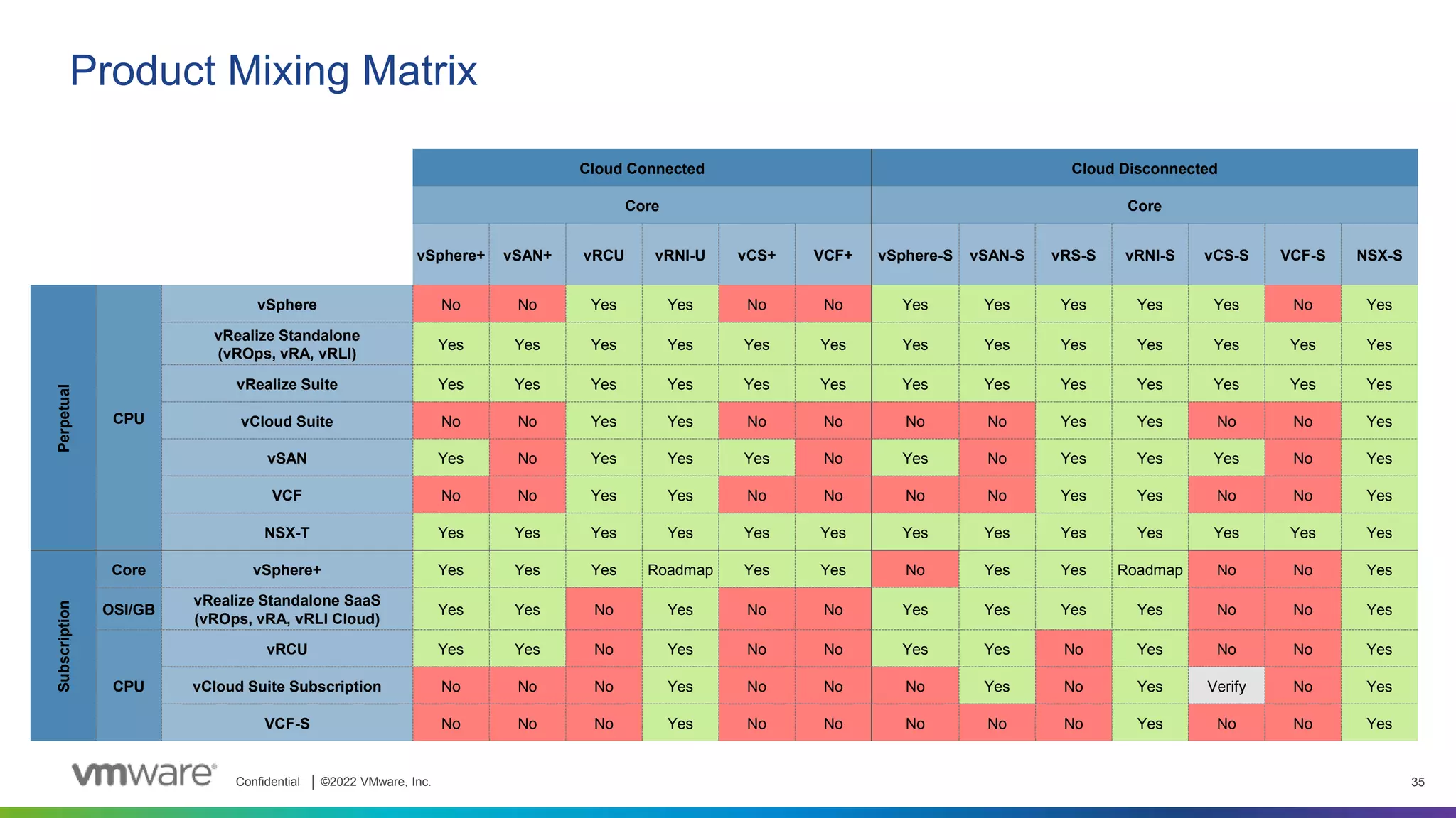 VMware vSphere+ and vSAN+ Pricing and Packaging Partner Facing Deck EN ...