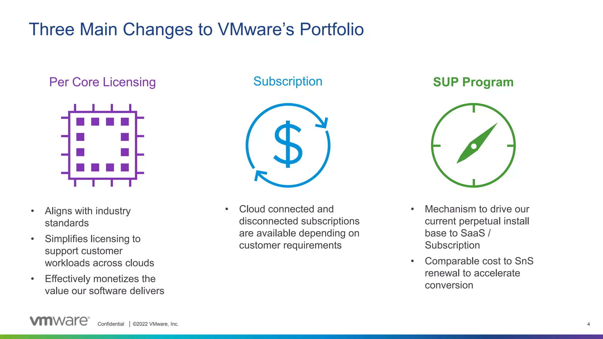 VMware vSphere+ and vSAN+ Pricing and Packaging Partner Facing Deck EN ...