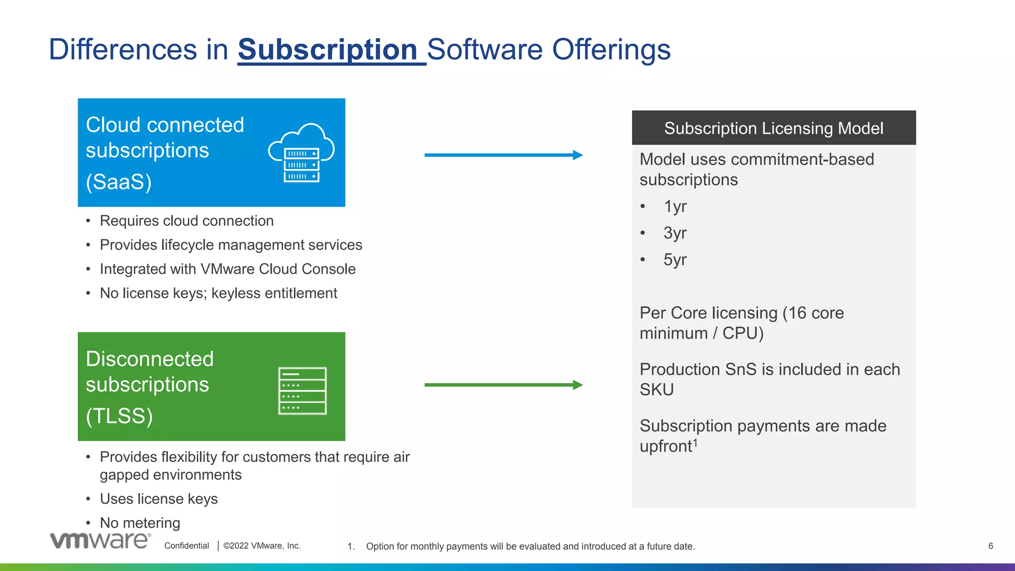 VMware vSphere+ and vSAN+ Pricing and Packaging Partner Facing Deck EN ...