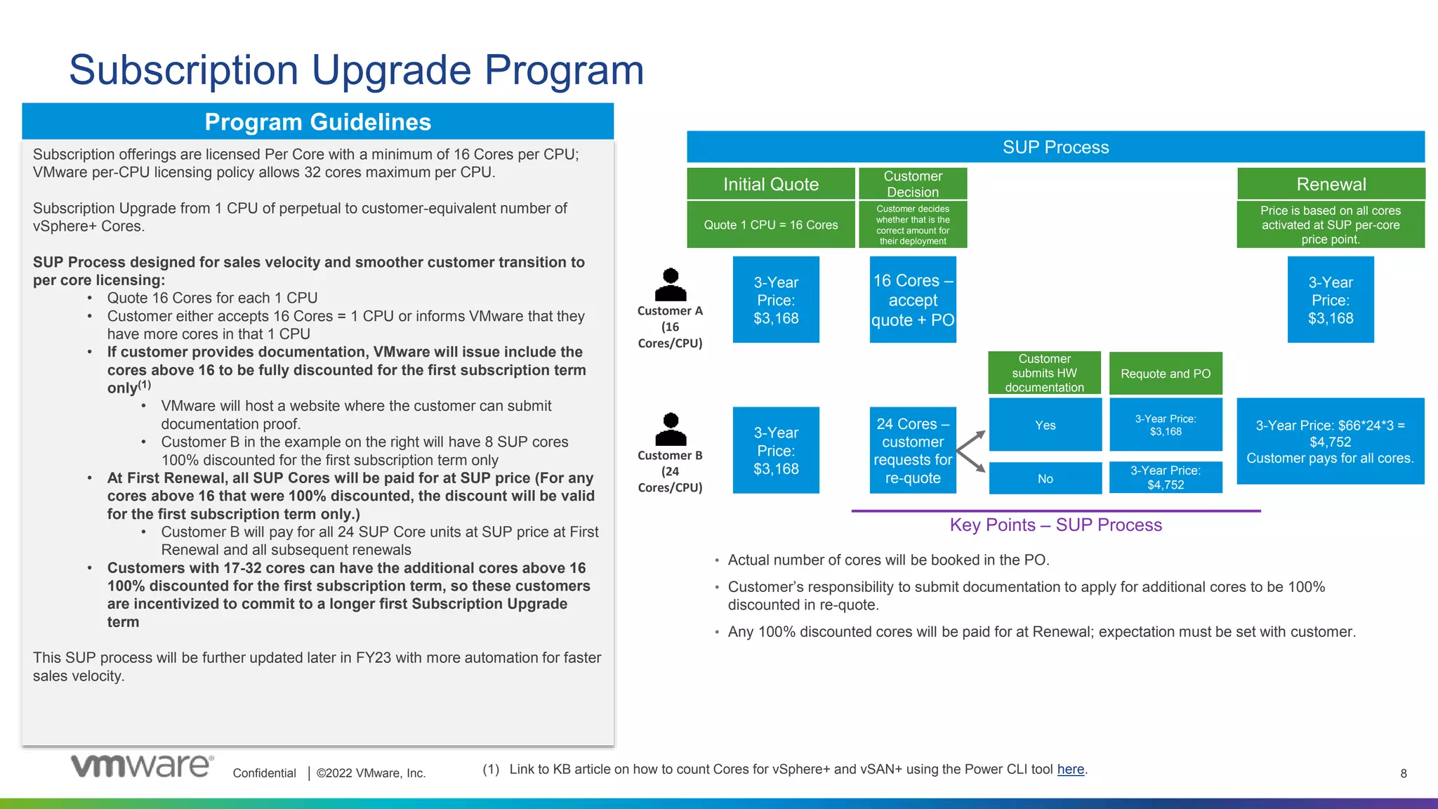 VMware vSphere+ and vSAN+ Pricing and Packaging Partner Facing Deck EN ...