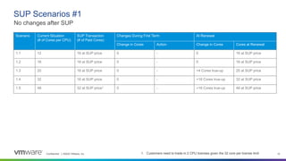 VMware vSphere+ and vSAN+ Pricing and Packaging Partner Facing Deck EN ...