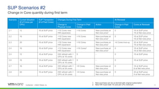 VMware vSphere+ and vSAN+ Pricing and Packaging Partner Facing Deck EN ...