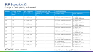 VMware vSphere+ and vSAN+ Pricing and Packaging Partner Facing Deck EN ...