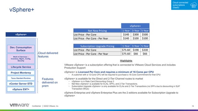 VMware vSphere+ and vSAN+ Pricing and Packaging Partner Facing Deck EN ...