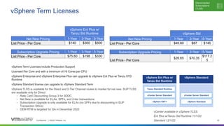 VMware vSphere+ and vSAN+ Pricing and Packaging Partner Facing Deck EN ...