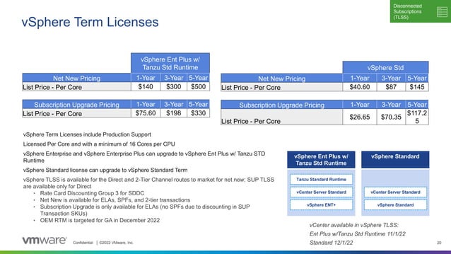 VMware vSphere+ and vSAN+ Pricing and Packaging Partner Facing Deck EN ...