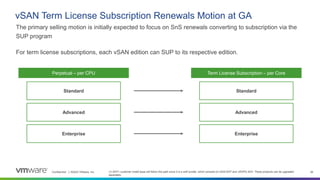 VMware vSphere+ and vSAN+ Pricing and Packaging Partner Facing Deck EN ...