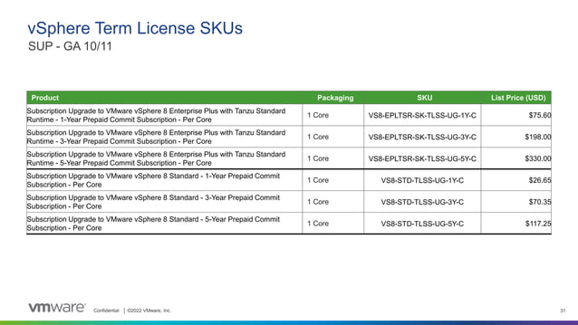 VMware vSphere+ and vSAN+ Pricing and Packaging Partner Facing Deck EN ...