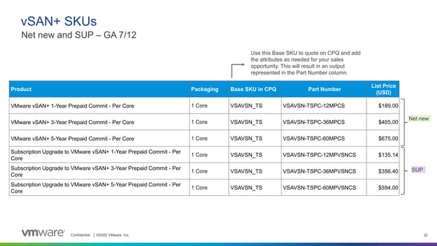 VMware vSphere+ and vSAN+ Pricing and Packaging Partner Facing Deck EN ...