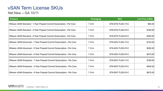 VMware vSphere+ and vSAN+ Pricing and Packaging Partner Facing Deck EN (1).pptx | Cloud ...