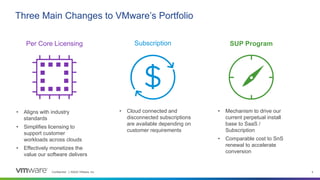 VMware vSphere+ and vSAN+ Pricing and Packaging Partner Facing Deck EN ...