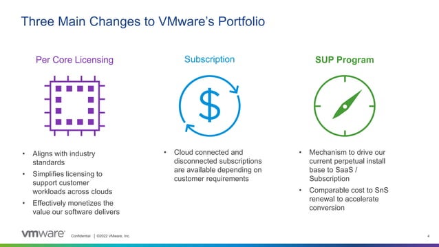 VMware vSphere+ and vSAN+ Pricing and Packaging Partner Facing Deck EN ...