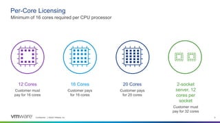 VMware vSphere+ and vSAN+ Pricing and Packaging Partner Facing Deck EN (1).pptx