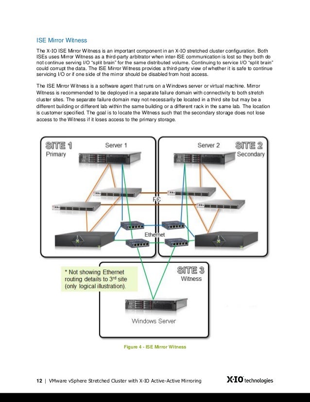 VMware vSphere Stretched Cluster using ISE Active-Active Replication