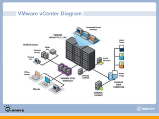 vmwarevspheretechnicalpresentation-100822072122-phpapp01.pdf
