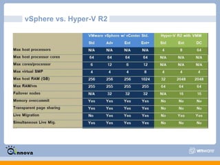 vmwarevspheretechnicalpresentation-100822072122-phpapp01.pdf