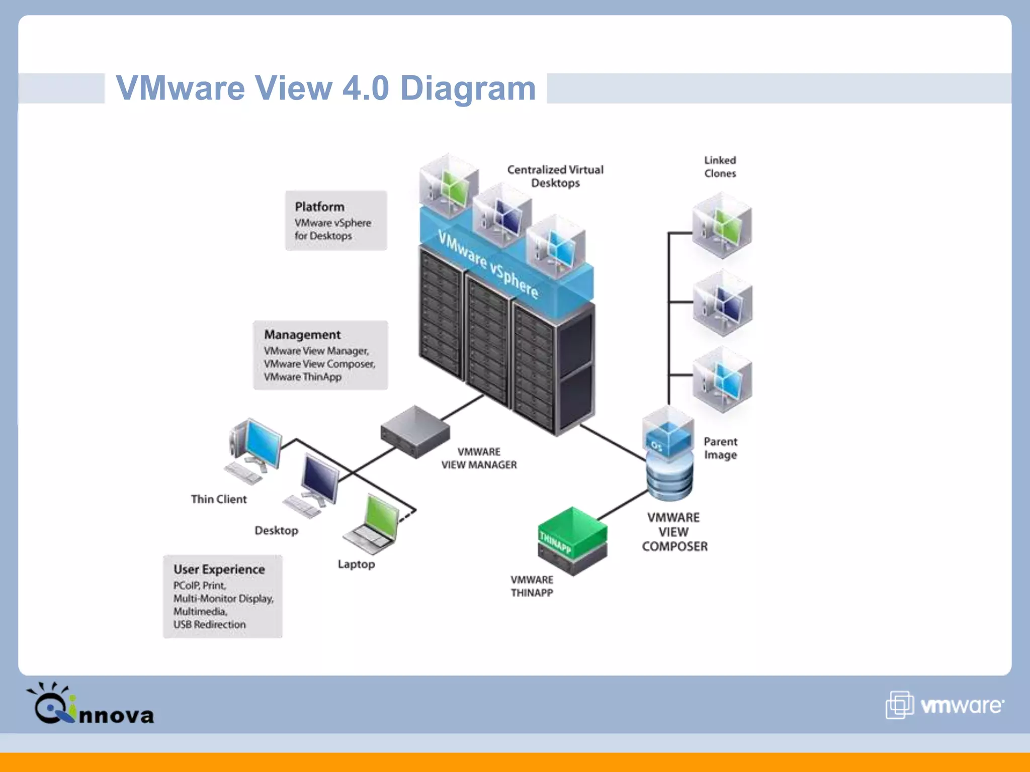 VMware vSphere technical presentation | PPTX
