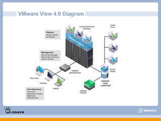 VMware vSphere technical presentation | PPTX