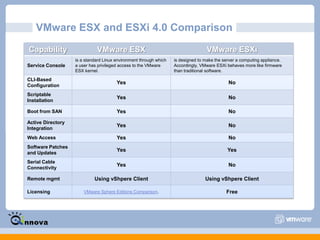 VMware vSphere technical presentation | PPTX