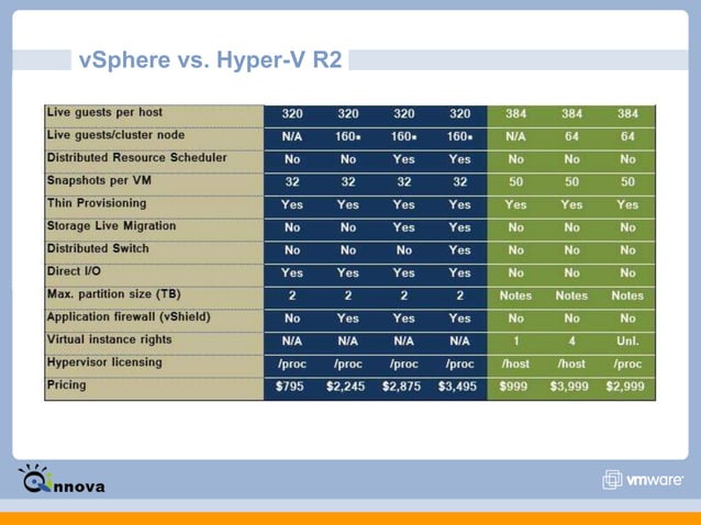 VMware vSphere technical presentation