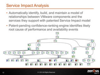 Unlock the Intelligent Data Center with VMware & Zenoss | PPT