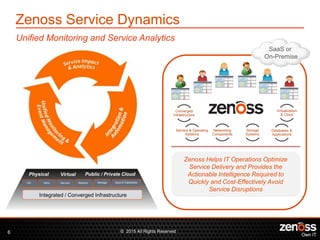 Unlock the Intelligent Data Center with VMware & Zenoss | PPT