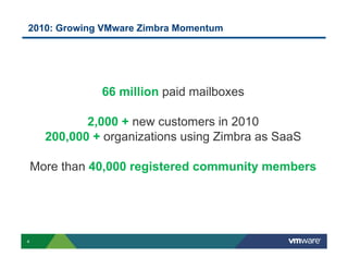 VMware Zimbra 7 | PPT