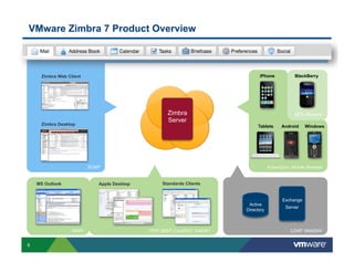 VMware Zimbra 7 | PPT
