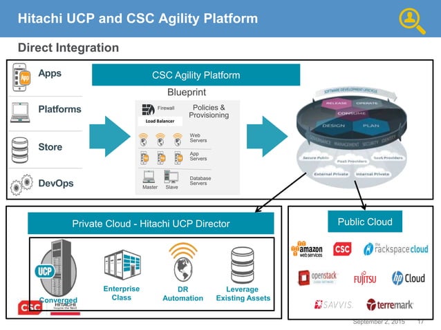 Powering the Enterprise Cloud with CSC and Hitachi Data Systems | PPT