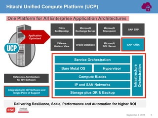 Powering the Enterprise Cloud with CSC and Hitachi Data Systems | PPTX