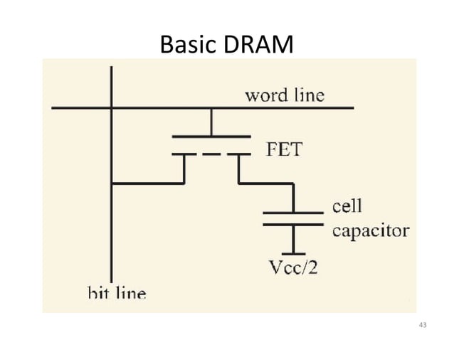 Memory & I/O interfacing | PPT | Operating Systems | Computer Software and Applications